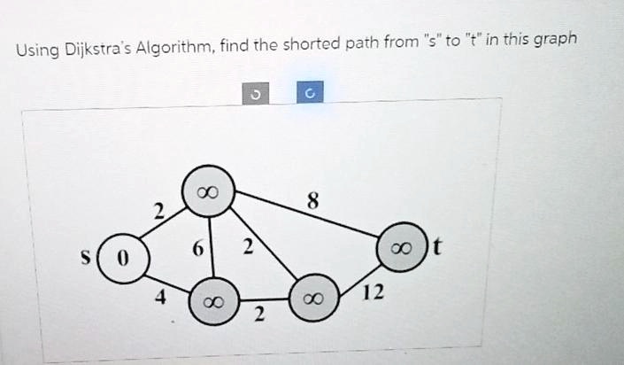 Solved Using Dijkstras Algorithm Find The Shorted Path From S To T In This Graph 
