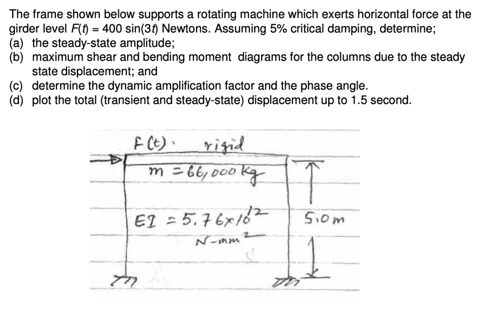 The frame shown below supports a rotating machine which exerts ...