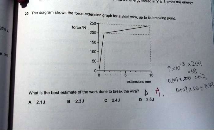 20 The diagram shows the force-extension graph for a steel wire, up to ...