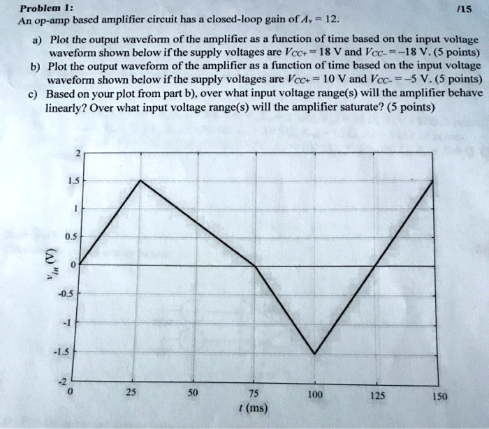 Problem 1: An op-amp based amplifier circuit has a closed-loop gain of Av = 12. /15 a) Plot the ...