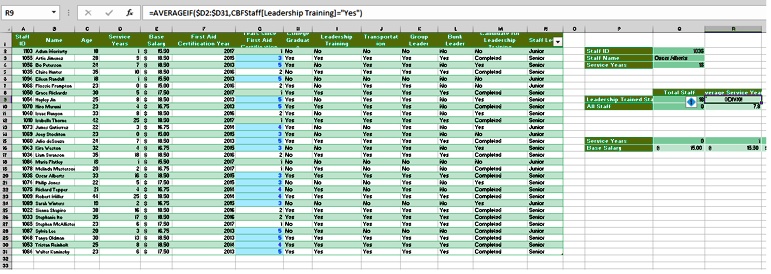 in cell r9 enter a formula using the averageif function and structured references to determine ...