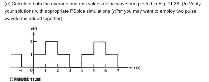 (a) Calculate both the average and rms values of the waveform plotted ...
