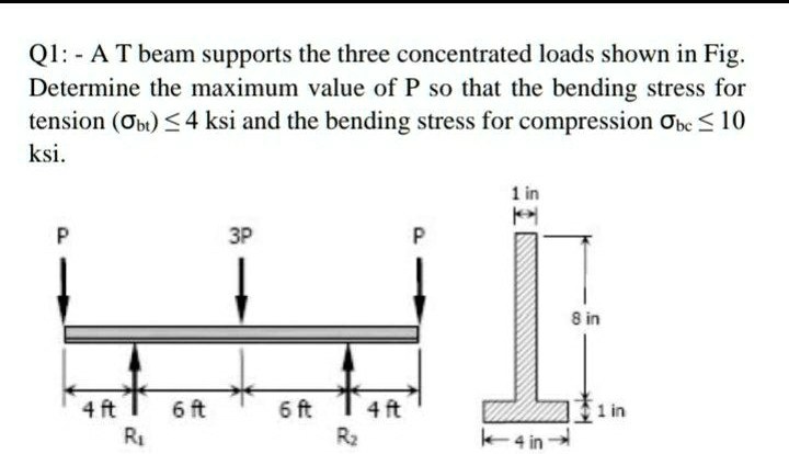 Q1: - A T beam supports the three concentrated loads shown in Fig. Determine the maximum value ...
