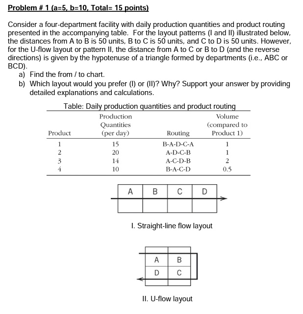 SOLVED: Problem #1 (a=5, b=10, Total=15 points) Consider a four ...