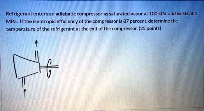Refrigerant enters an adiabatic compressor as saturated vapor at 100 ...