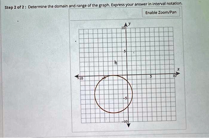 Solved Step 2 Of 2 Determine The Domain And Range Of The Graph Express Your Answer In