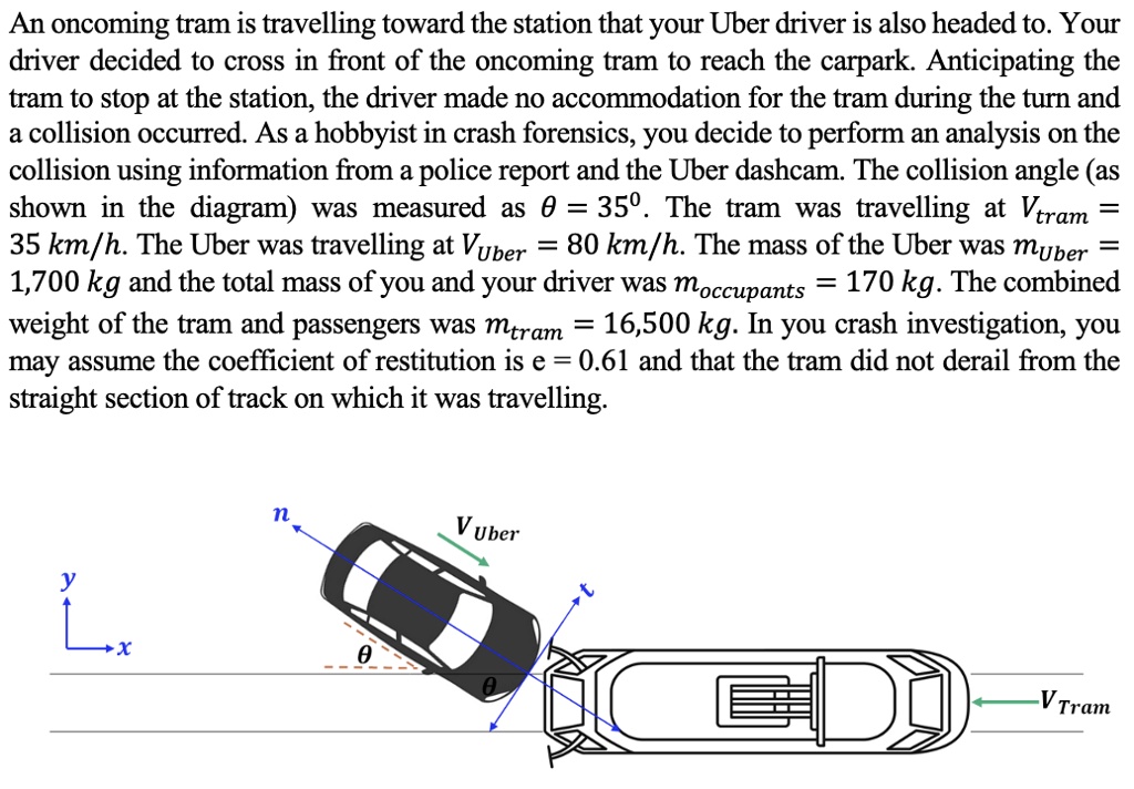 SOLVED: Texts: A - Draw individual free body diagrams of both the tram ...