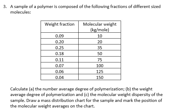 3. A sample of a polymer is composed of the following fractions of ...