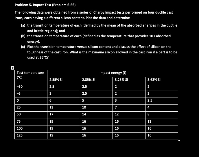 SOLVED: Problem Impact Test (Problem 6-66) The following data were ... SOLVED: Problem Impact Test (Problem 6-66) The following data were ...