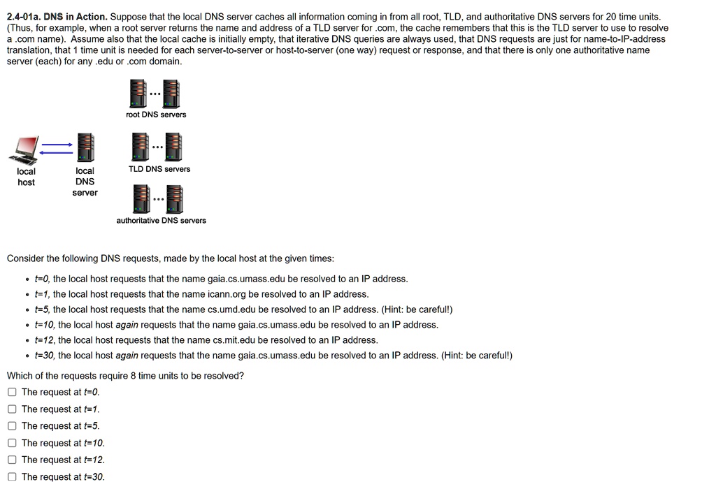 2.4-01a. DNS in Action. Suppose that the local DNS server caches all ...