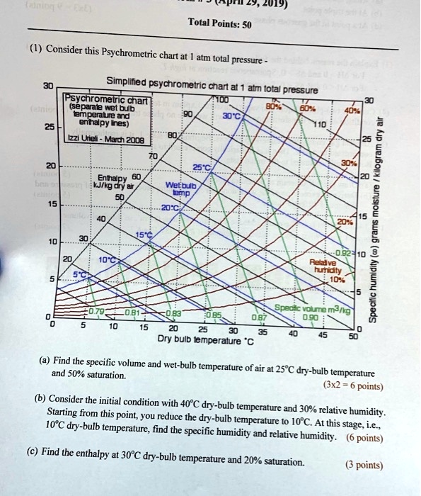 SOLVED: Consider this Psychrometric chart at 1 atm total pressure - 30 ...