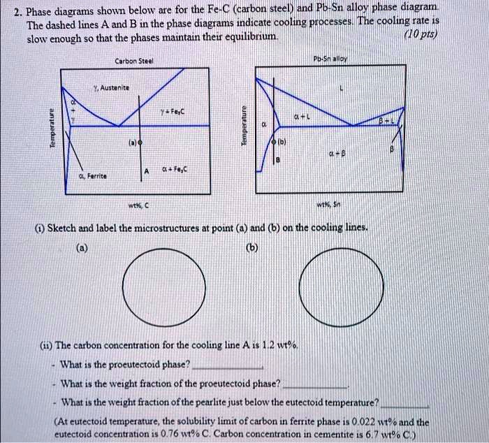 Phase diagrams shown below are for the Fe-C (carbon steel) and Pb-Sn ...