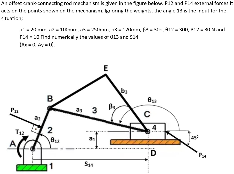An offset crank-connecting rod mechanism is given in the figure below ...