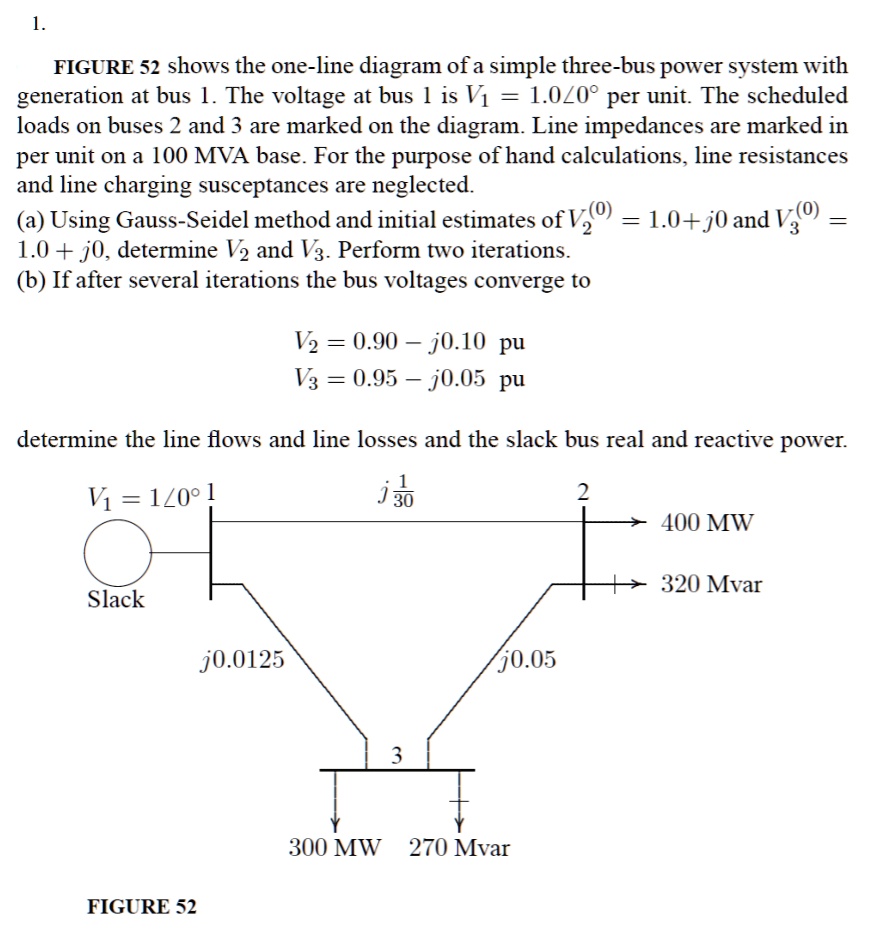 FIGURE 52 shows the one-line diagram of a simple three-bus power system ...