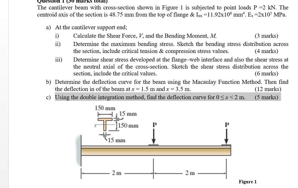 Question 1 (30 marks total) The cantilever beam with cross-section ...