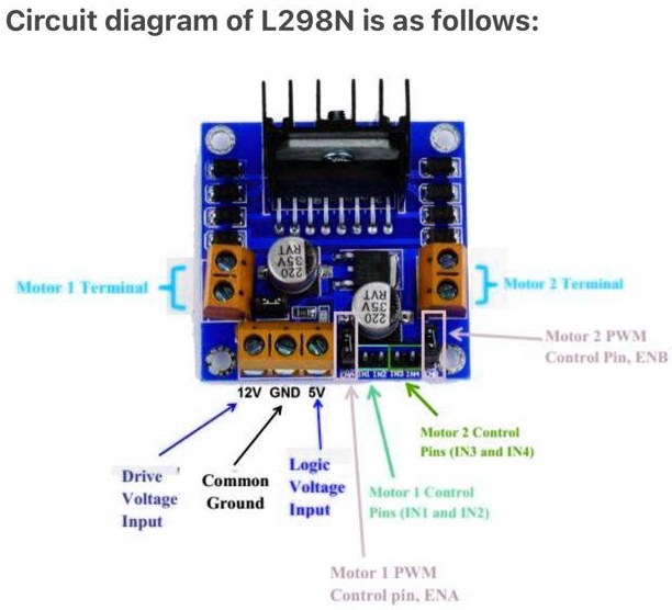 Solved Program In Python For A Raspberry Pi To Control Two Linear Actuators When One Actuator 0813