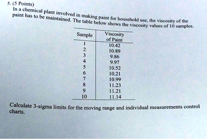 SOLVED: (5 Points) chemical Paint has t0 beplaairinvolved in maintained ...
