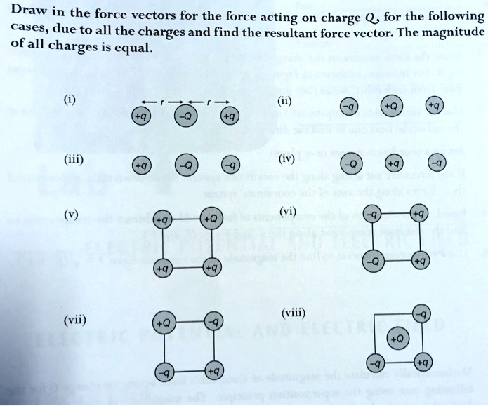 SOLVED: Draw in the force vectors for the force acting on charge Qs for ...