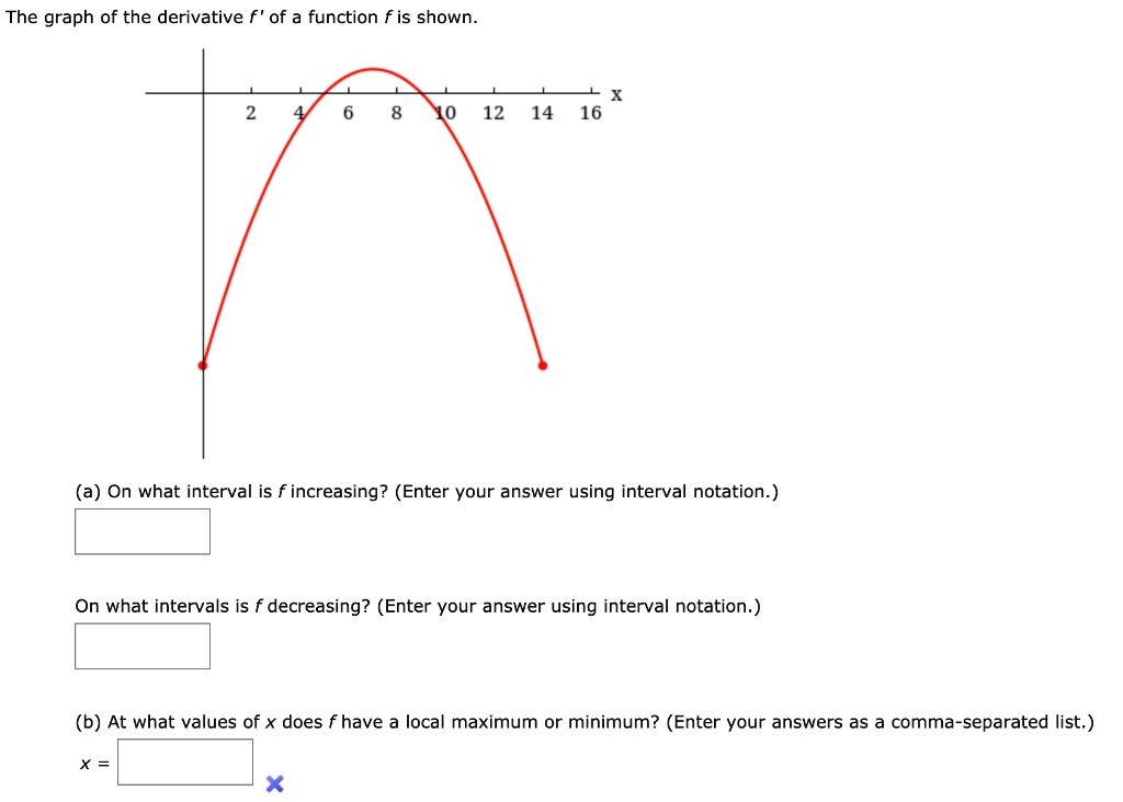 Solved: The Graph Of The Derivative Of A Function F Is Shown 10 12 14