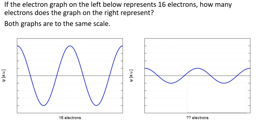 If the electron graph on the left below represents 16 electrons, how ...