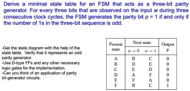 Derive a minimal state table for an FSM that acts as a three-bit parity ...