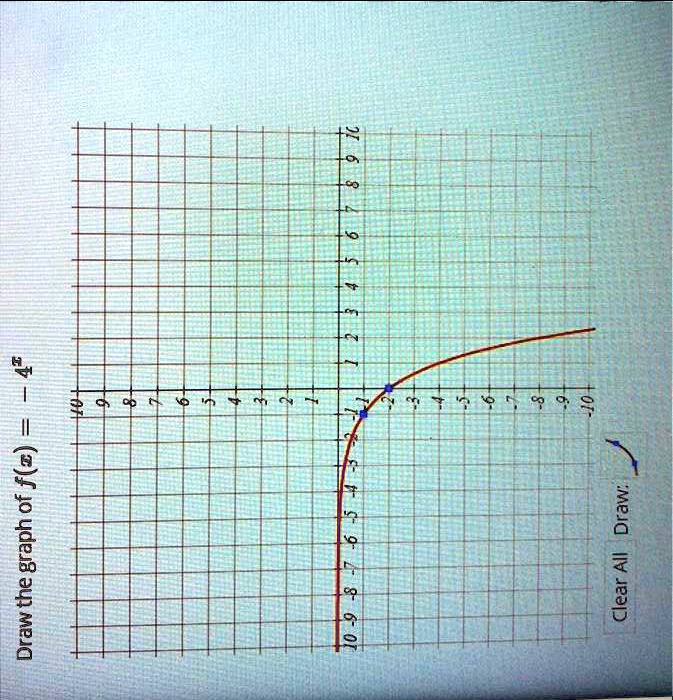 SOLVED: IV (2)f j0 graph . Draw the Draw: AlI 8
