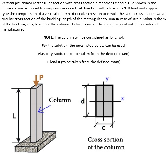 Vertical positioned rectangular section with cross section dimensions c ...