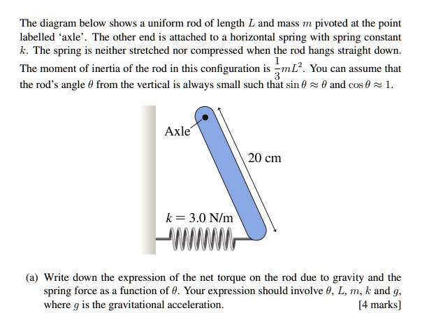 SOLVED: The diagram below shows a uniform rod of length L and mass m ...