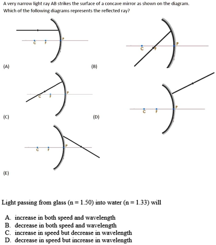 SOLVED: A very narrow light ray AB strikes the surface of concave ...