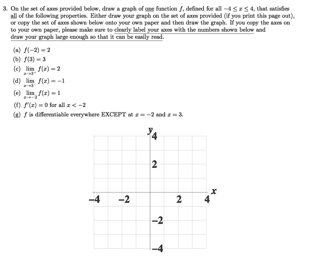 SOLVED: On the set of axes provided below, draw graph of one function f, defined for all 4