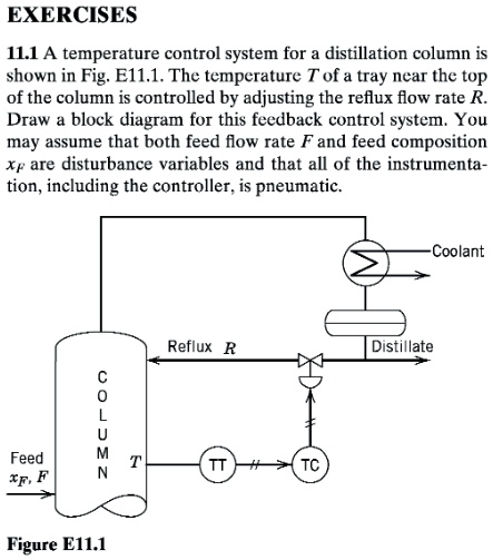 EXERCISES 11.1 A temperature control system for a distillation column is shown in Fig. E11.1 ...