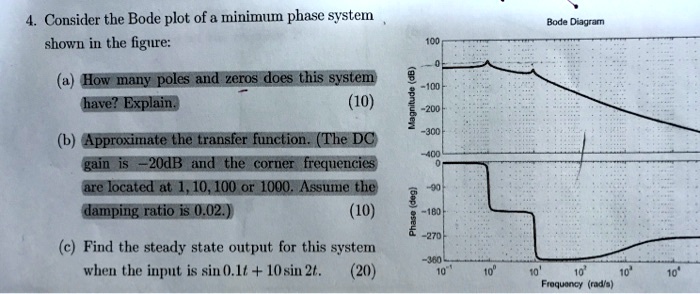 Solved 4 Consider The Bode Plot Of A Minimum Phase System Shown In