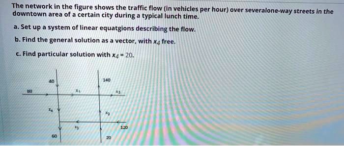 the network in the figure shows the traffic flow in vehicles per hour ...