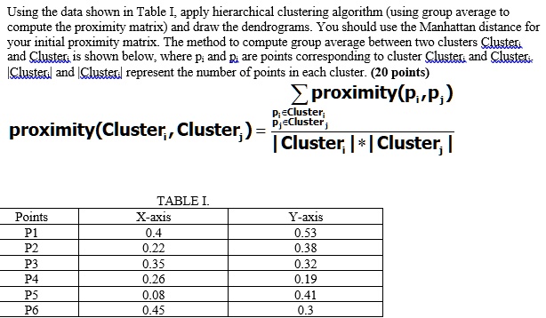 Solved Using The Data Shown In Table Apply The Hierarchical Clustering Algorithm Using Group 2342