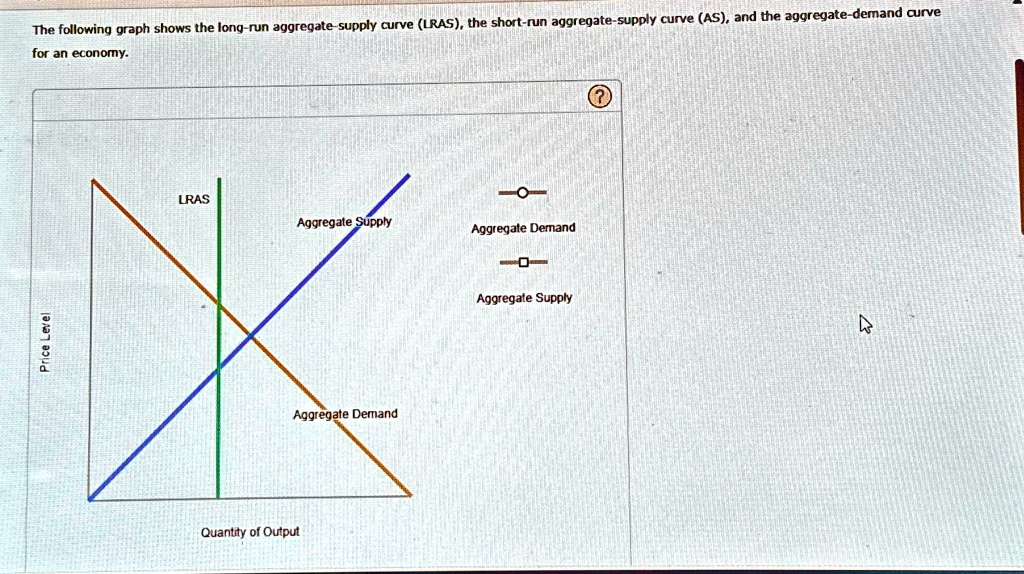 The following graph shows the long-run aggregate-supply curve (LRAS), the short-run aggregate ...