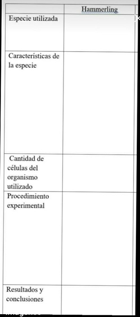 SOLVED: "cientifico hammerling" ayuda porfa! Hammerling Especie ...