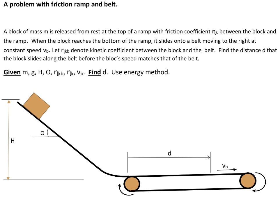 SOLVED: A problem with friction: ramp and belt. A block of mass m is ...