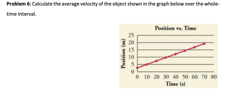 SOLVED: Problem 6: Calculate the average velocity of the object shown ...