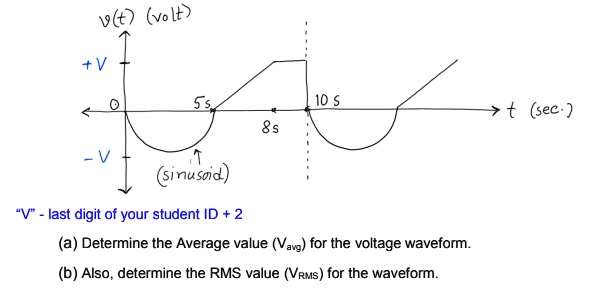 SOLVED: Use 7 + 2 = 9 = V (Vo 7t (sec) (sinusoid) last digit of your ...
