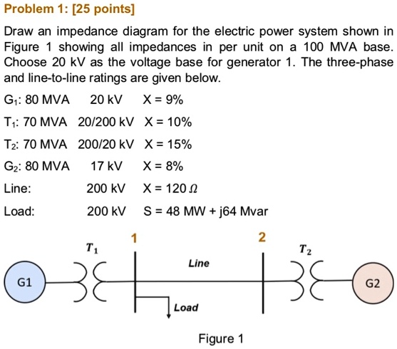 SOLVED: The One-line Diagram Of A 3-phase Power System Is, 58% OFF SOLVED: The One-line Diagram Of A 3-phase Power System Is, 58% OFF