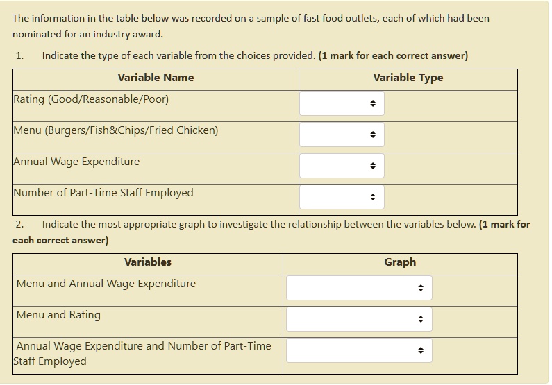 SOLVED: The information in the table below was recorded on sample of fast food outlets, each of ...