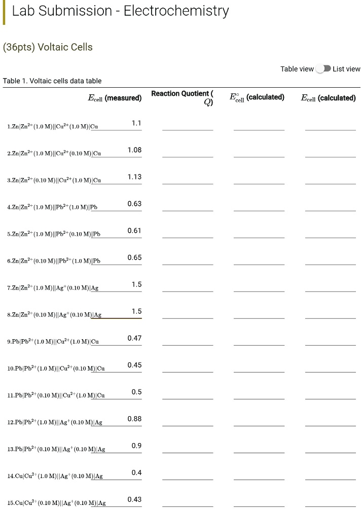 SOLVED: Lab Submission - Electrochemistry (36 pts) Voltaic Cells Table view List view Table ...