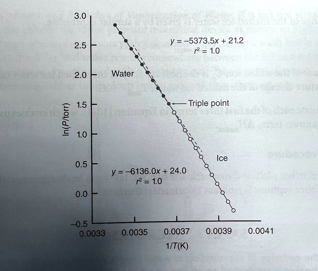 SOLVED: Use the information presented in Figure 10-3 to calculate a ...