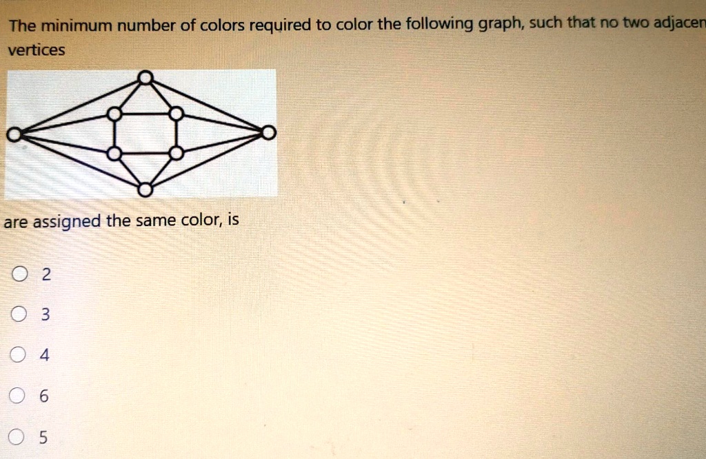 SOLVED: The minimum number of colors required to color the following ...