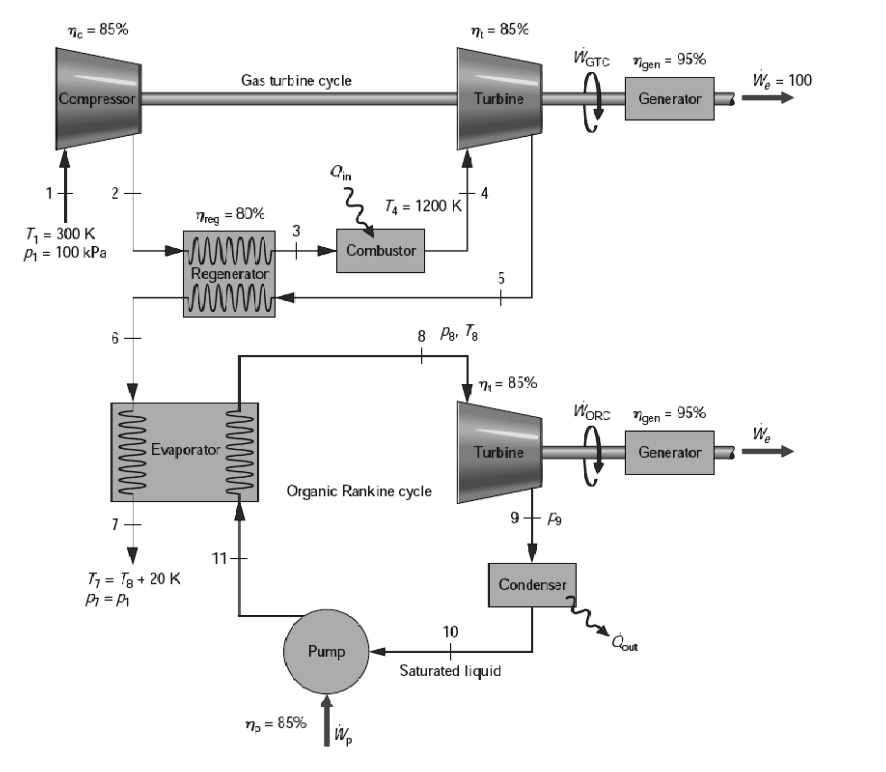 SOLVED: The figure below shows a combined cycle formed by a gas turbine and an organic Rankine ...