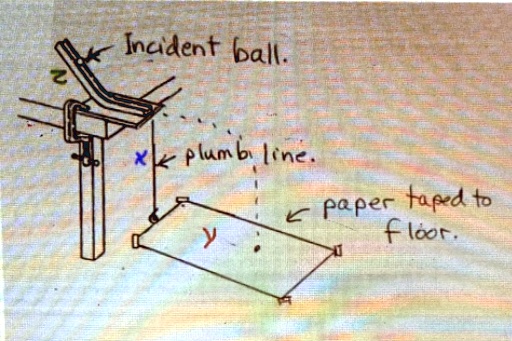 Incident ball. plumb line. paper taped to floor.