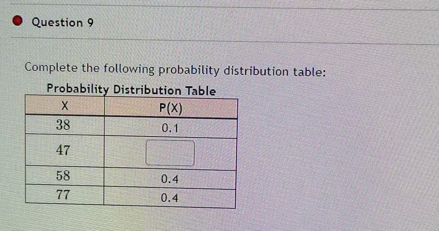 SOLVED: Question Complete the following probability distribution table ...