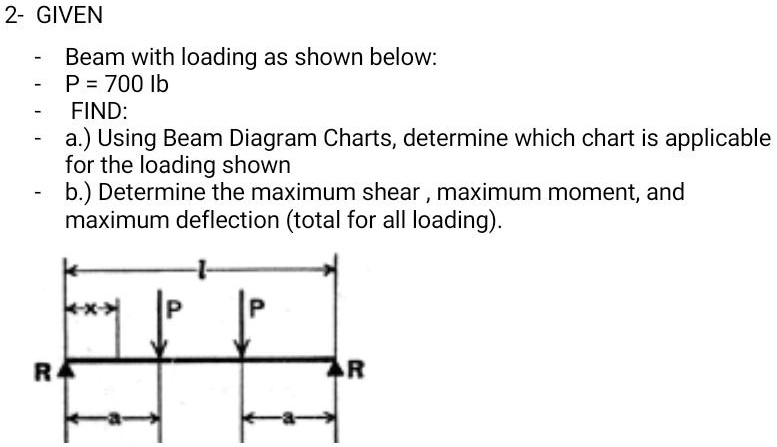 SOLVED: 2-GIVEN Beam with loading as shown below P=700 lb FIND: a. Using Beam Diagram Charts ...