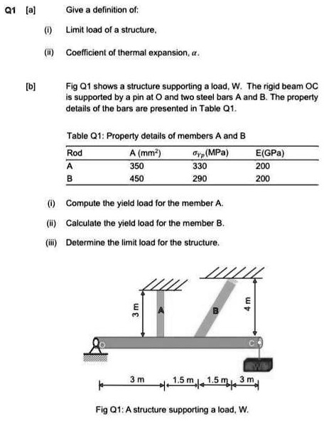 SOLVED: Q1 [a] Give a definition of: (i) Limit load of a structure, (ii ...