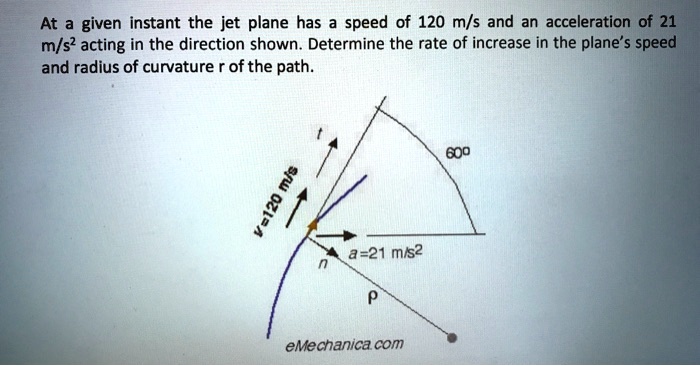 At a given instant the jet plane has a speed of 120 m/s and an ...